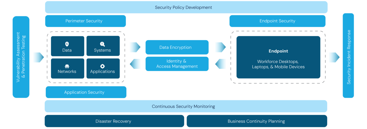 Home - Cycops Business Solutions - Cybersecurity Services